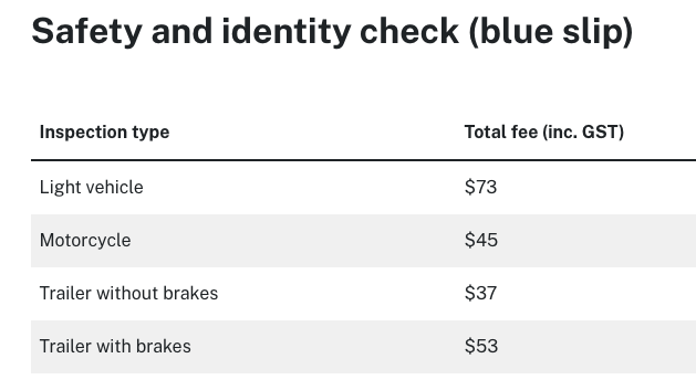 Blue Slip NSW: When Do You Need One & What are the Costs?