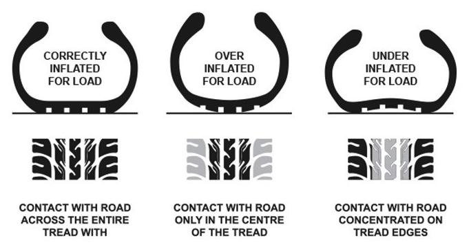Over-Inflated Tyres: Risks, Causes and Tyre Tips | Auto Hero