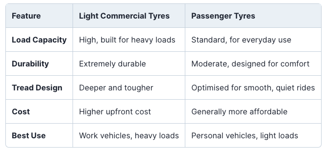 What Are L/T or Light Commercial Tyres? | Auto Hero.
